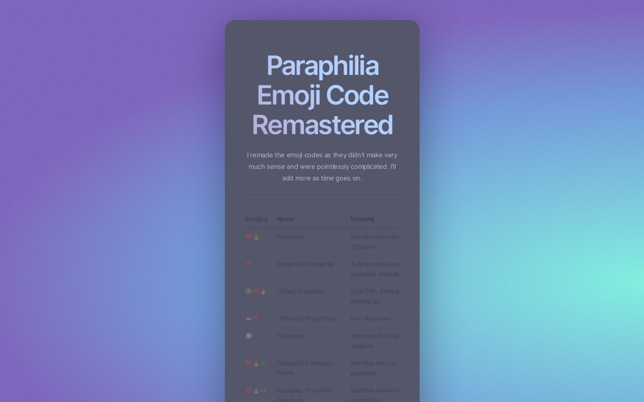 Paraphilia Emoji Code